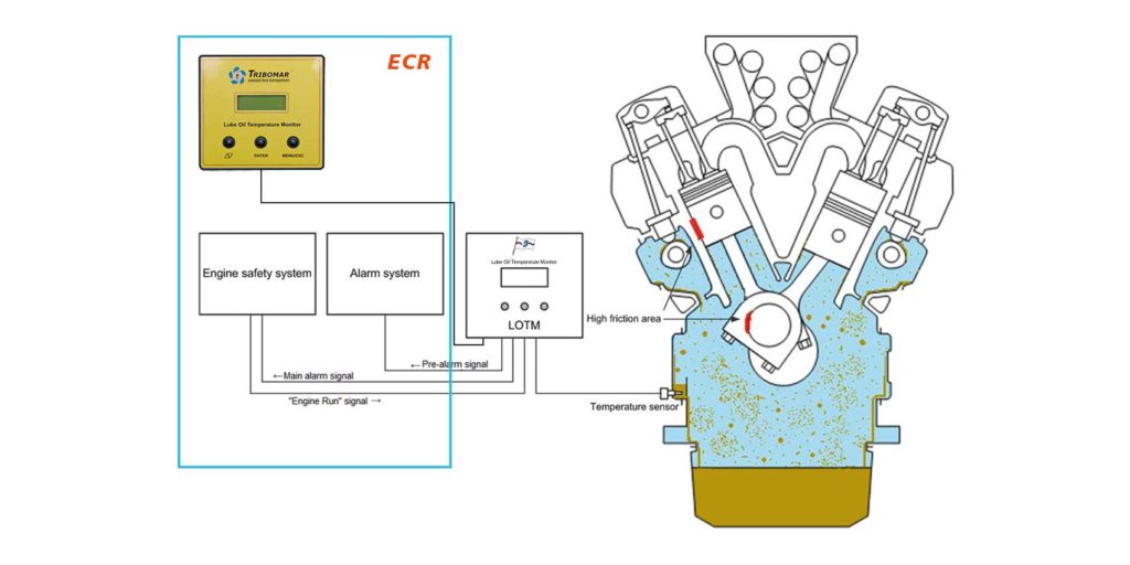 Infrared (IR) Online Sensor Water in Lube Oil Temperature Monitoring