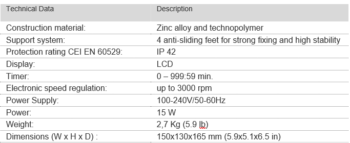 Complete Scrape Down Analysis (SDA) for Drain Oil Testing, 2 devices ...