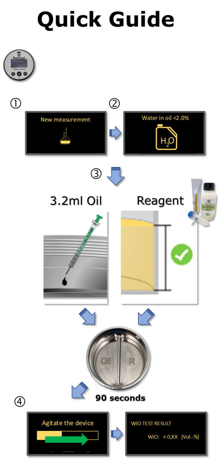 Complete Scrape Down Analysis (SDA) for Drain Oil Testing, 2 devices ...